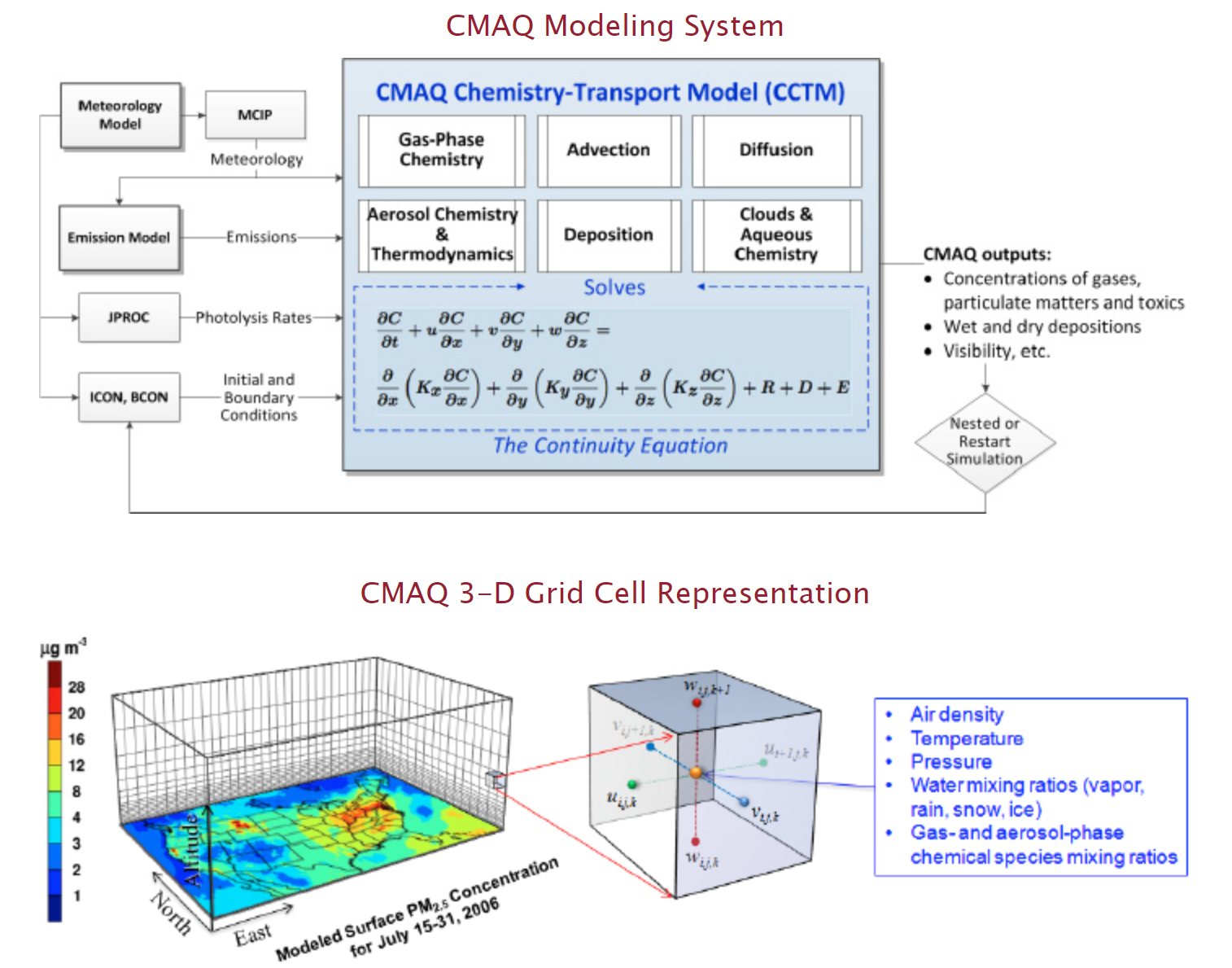 GitHub - ByeonggeonGo/CmaqProject