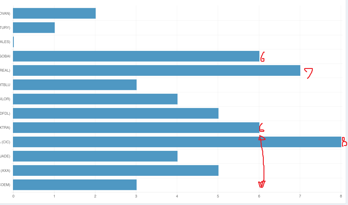 How to display value beside bar chart? I'm new · Issue #1299 · valor-software/ng2-charts · GitHub