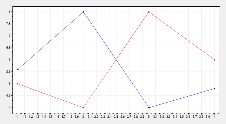 SignalPlotXY: GetPointNearestX fails to return the last value · Issue #1757 · ScottPlot ...