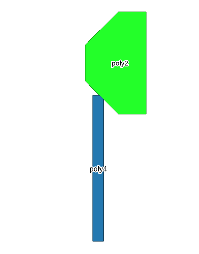 Inconsistency in intersects() vs. intersection() · Issue #819 · boostorg/geometry · GitHub