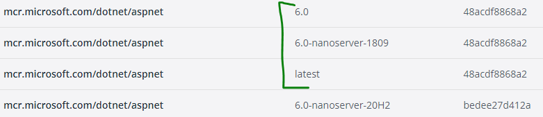 Tags Latest 60 And 608 Apply To Nanoserver 1809 Only · Issue 3993 · Dotnetdotnet Docker 