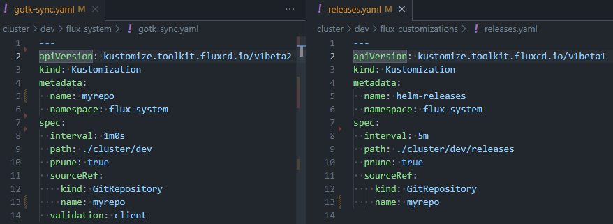 How to structure Flux Kustomizations for single repository? · fluxcd flux2 · Discussion #3801 ...
