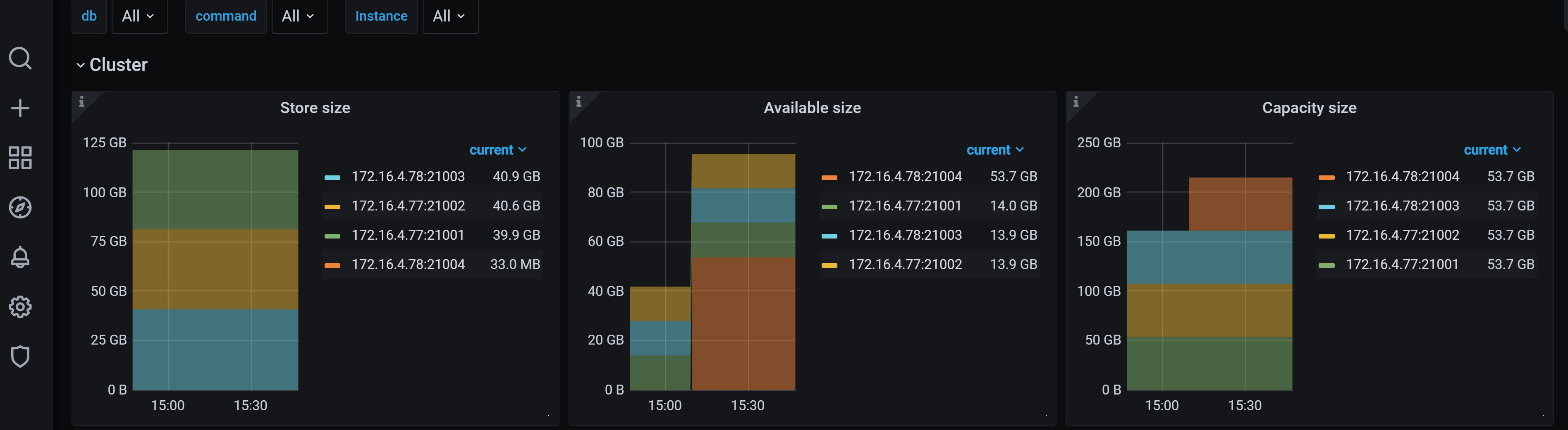 Expansion Fails When Tikv Diskusage Is Already Full · Issue 10868 · Tikvtikv · Github 