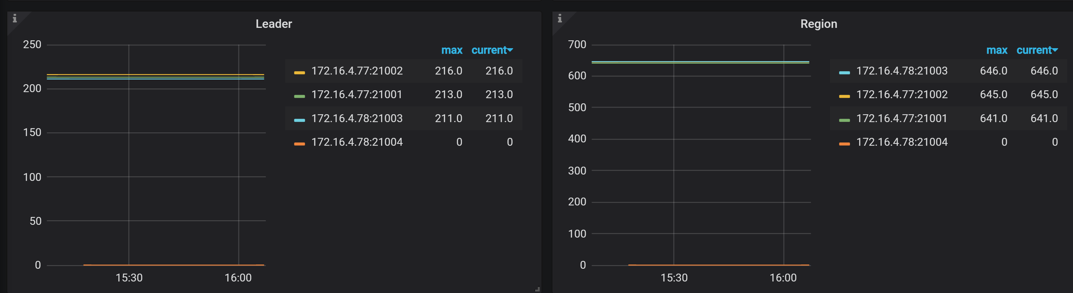 One bug about the CommitMerge when TiKV disk full · Issue #10960 · tikv/tikv · GitHub