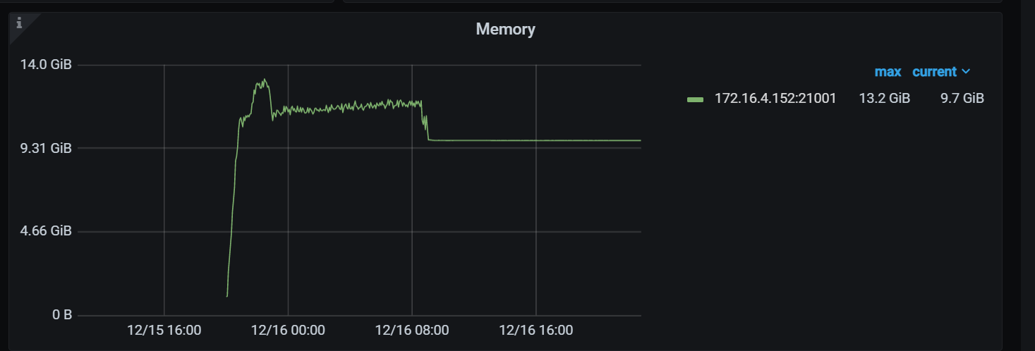 jeprof memory profiling not match the real memory usage · Issue #11680 · tikv/tikv · GitHub