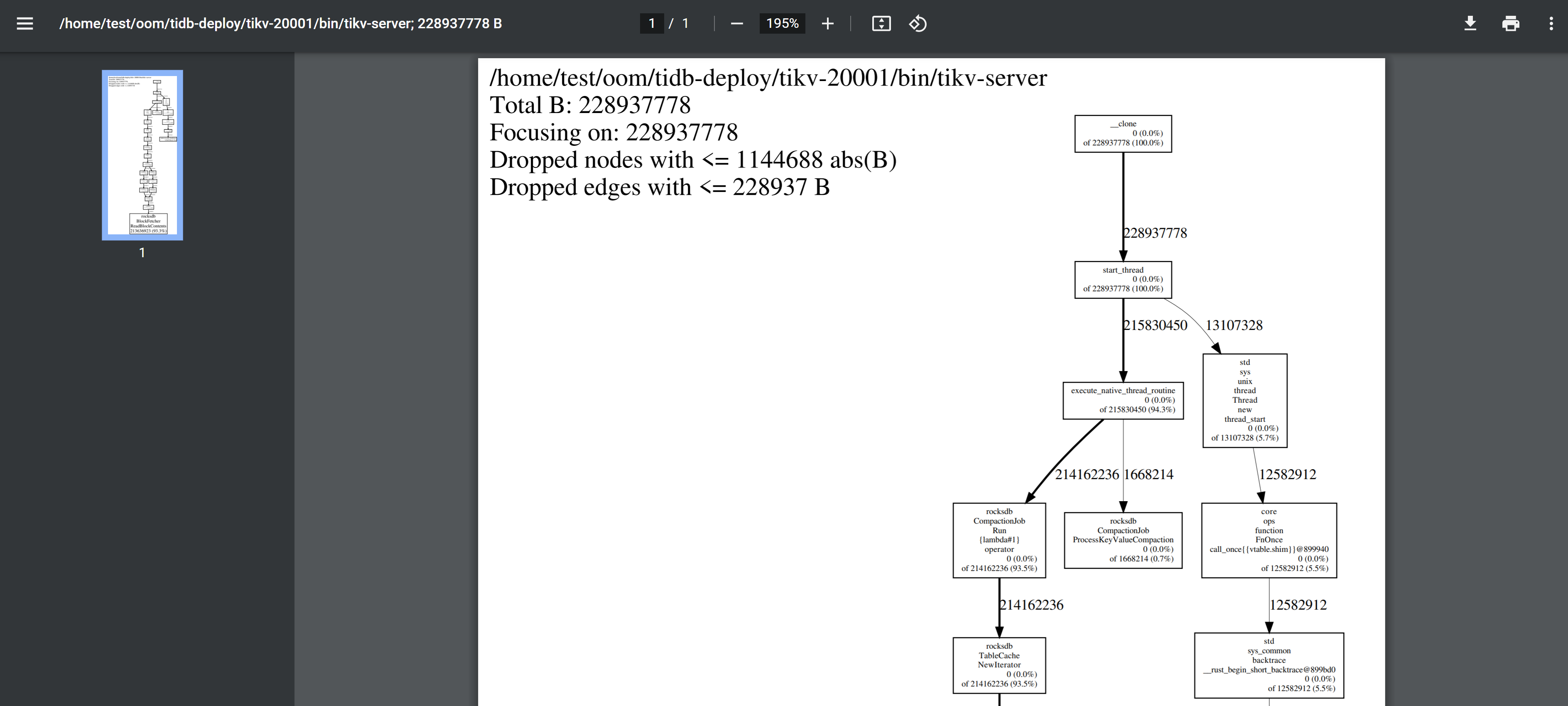 jeprof memory profiling not match the real memory usage · Issue #11680 · tikv/tikv · GitHub