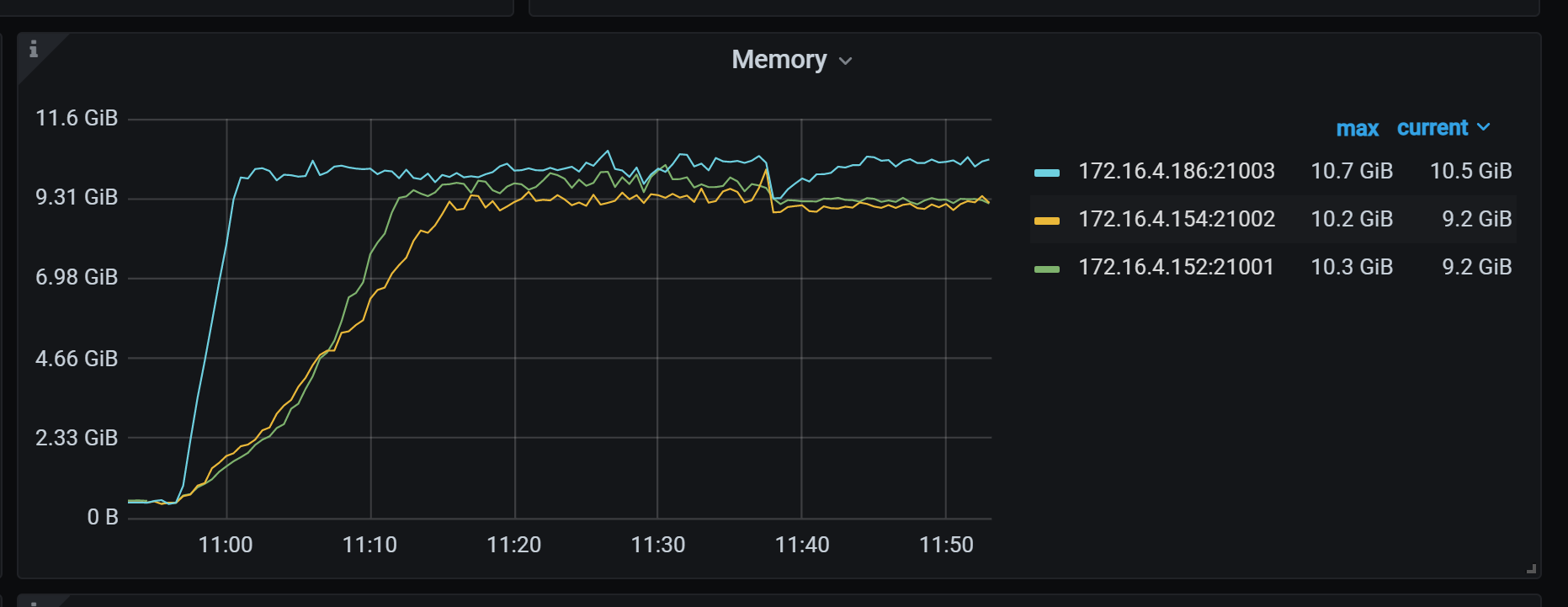 Raftstore Integer Overflow Problems On Memory Metrics · Issue 12160 · Tikvtikv · Github