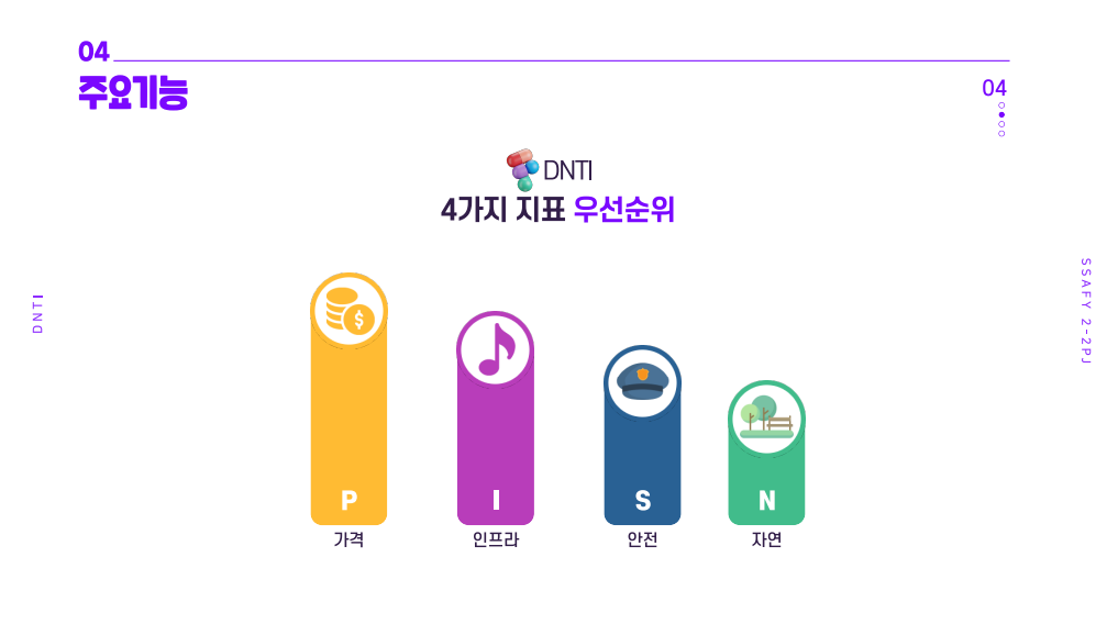 GitHub - yaejin-park/DNTI: 🏘️빅데이터 기반, 동네추천 사이트