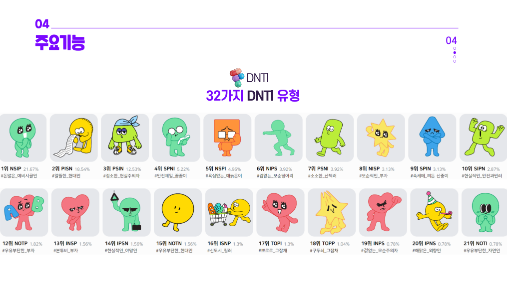 GitHub - yaejin-park/DNTI: 🏘️빅데이터 기반, 동네추천 사이트