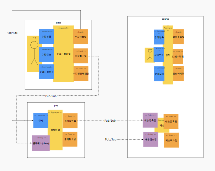 GitHub - hajeongcheol/lecture