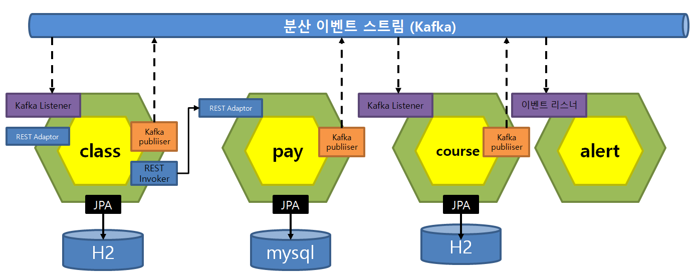 GitHub - hajeongcheol/lecture