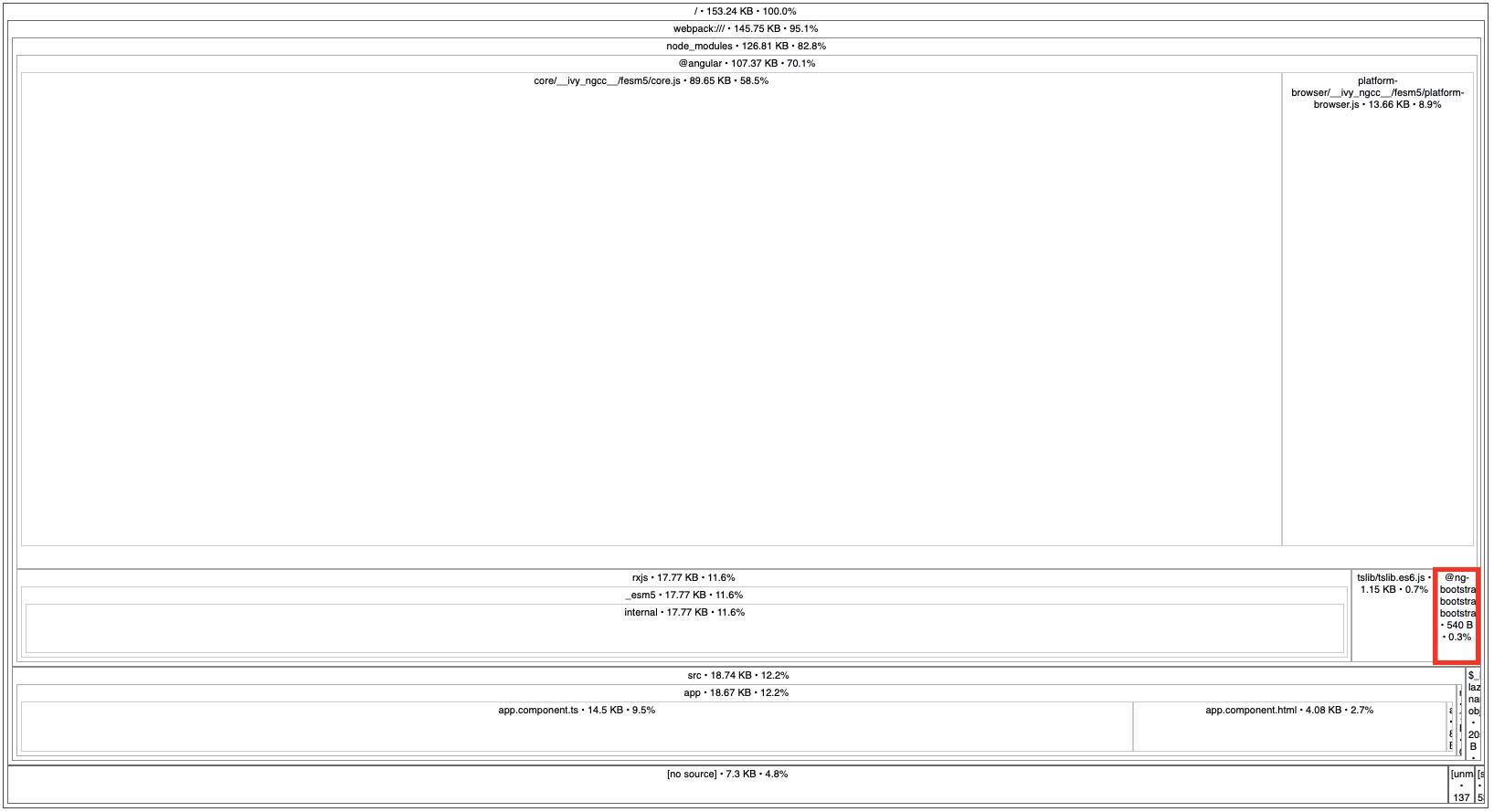 Bundle Includes All Components No Tree Shaking · Issue 3919 · Ng Bootstrapng Bootstrap · Github