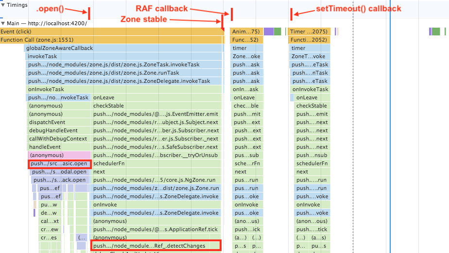 No Way To Check If Modal Has Been Shown · Issue 3039 · Ng Bootstrapng Bootstrap · Github