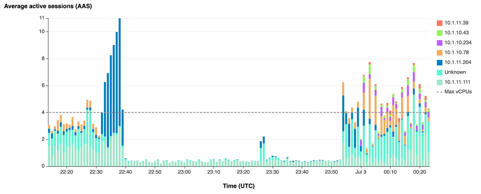 Deadlock stops all concourse containers · Issue #5947 · concourse/concourse · GitHub
