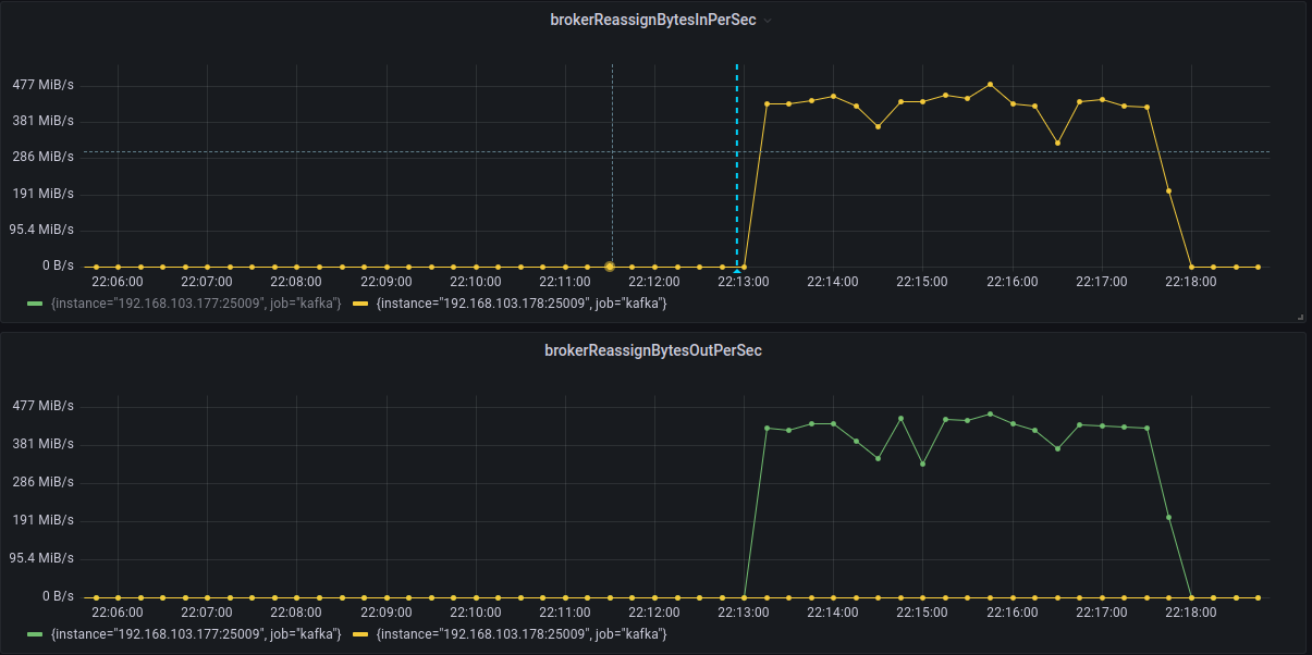 partition搬移成本估計 查核點討論 · Issue #1439 · opensource4you/astraea · GitHub