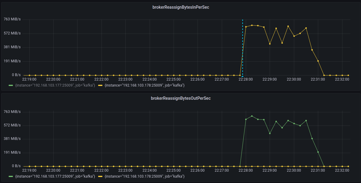 partition搬移成本估計 查核點討論 · Issue #1439 · opensource4you/astraea · GitHub