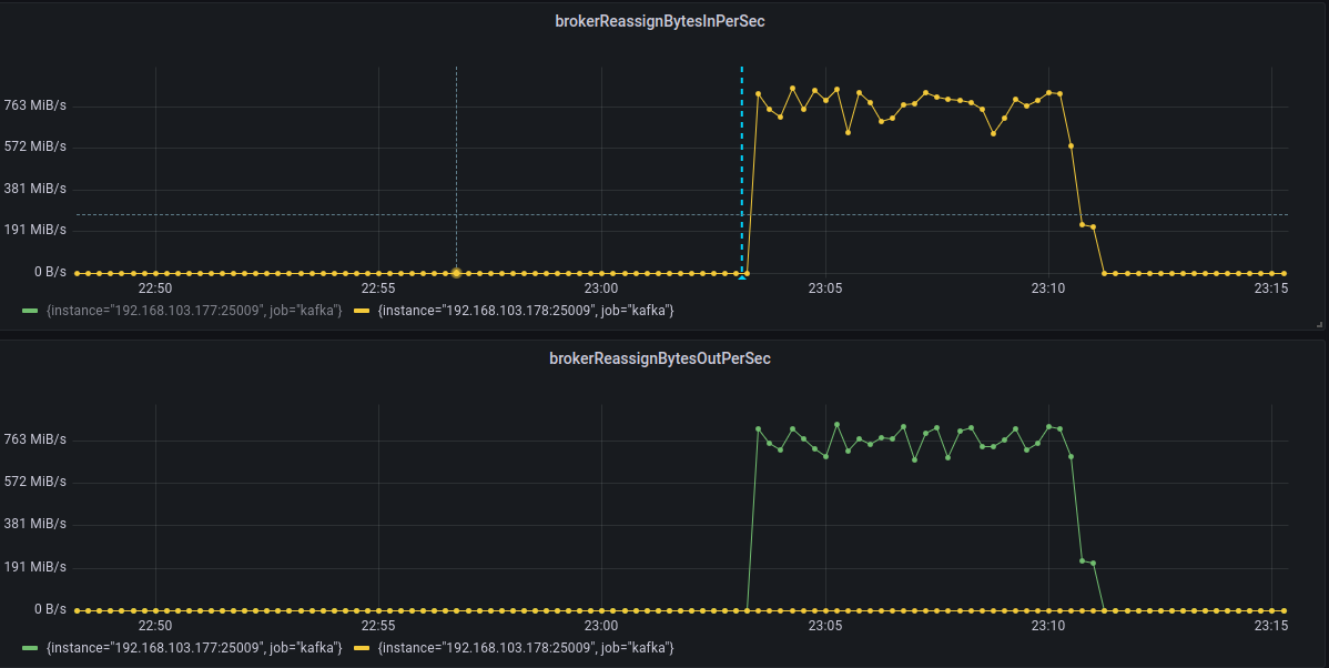 partition搬移成本估計 查核點討論 · Issue #1439 · opensource4you/astraea · GitHub