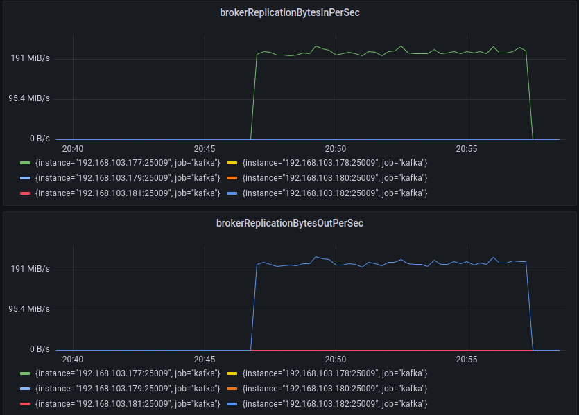 partition搬移成本估計 查核點討論 · Issue #1439 · opensource4you/astraea · GitHub
