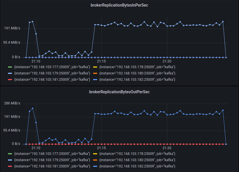 partition搬移成本估計 查核點討論 · Issue #1439 · opensource4you/astraea · GitHub