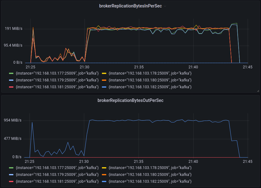 partition搬移成本估計 查核點討論 · Issue #1439 · opensource4you/astraea · GitHub
