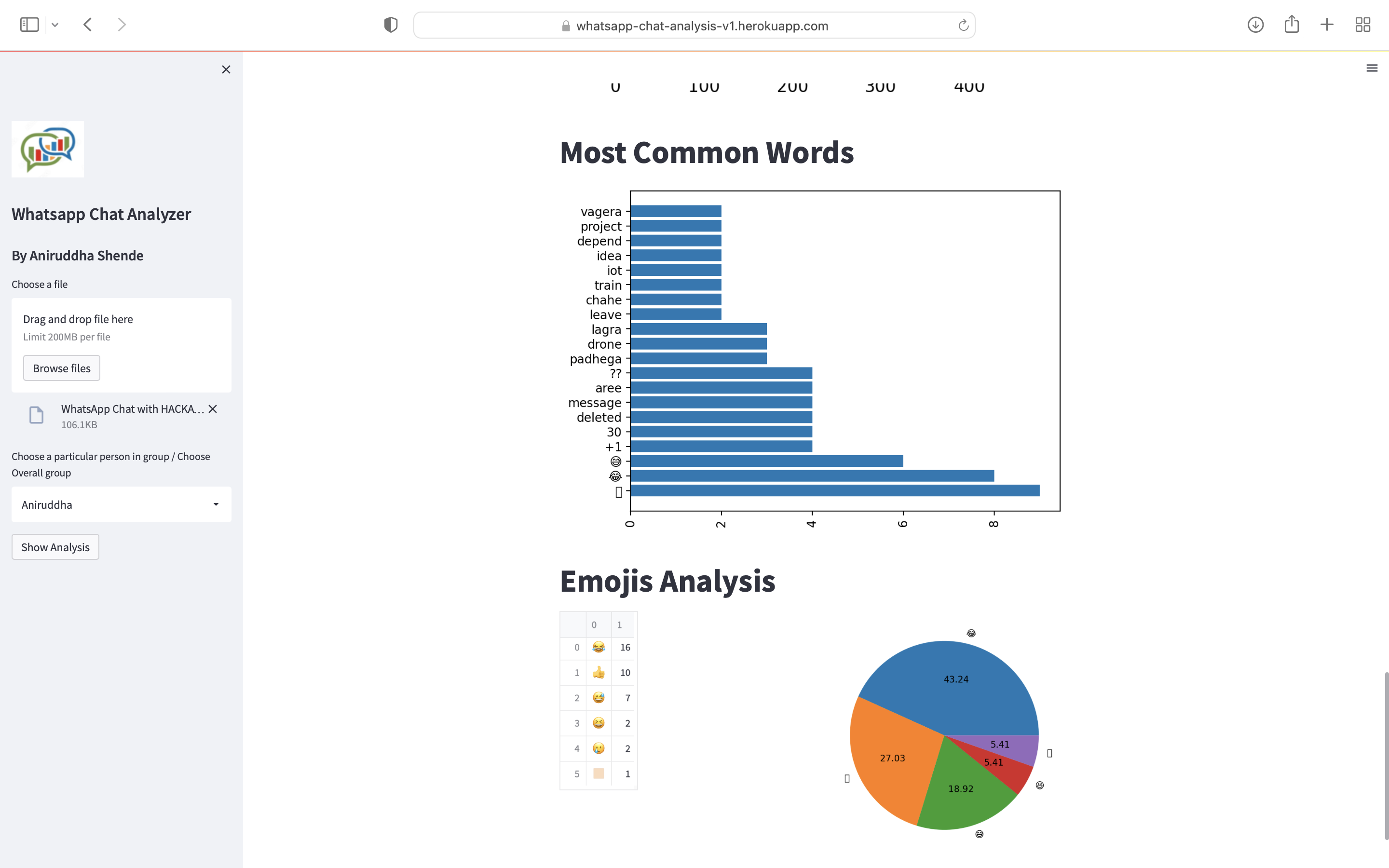 GitHub - ani-68shende/whatsapp-chat-analyzer: A Detailed Data Analysis ...