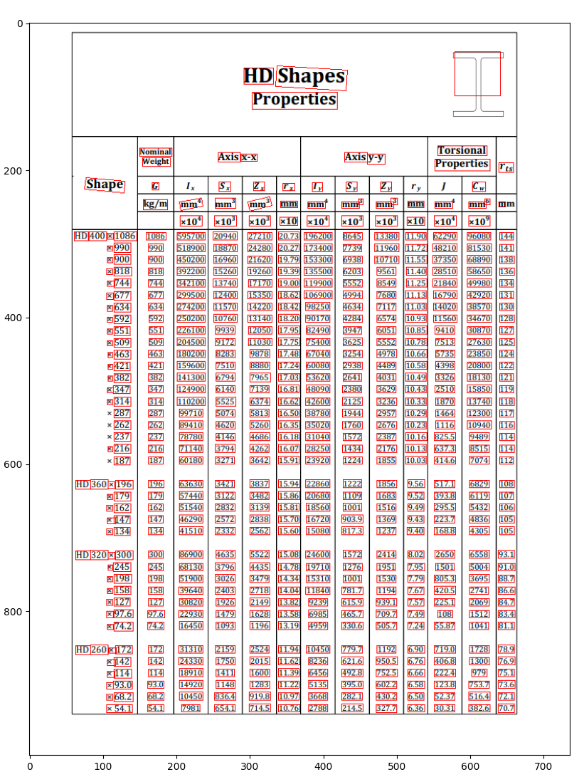 GitHub - ramazanaydinli/Steel-AI: AI applications for steel structures ...