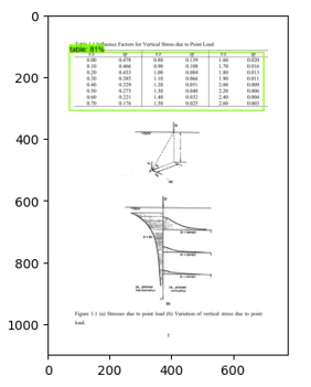 Github Ramazanaydinli Table Detection