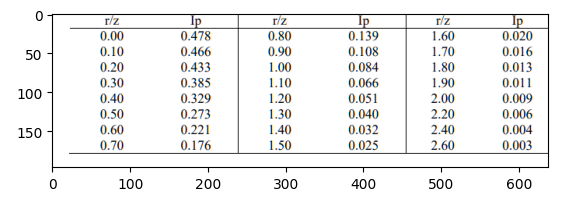 GitHub - ramazanaydinli/table-detection