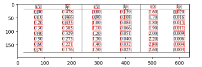 GitHub - ramazanaydinli/table-detection