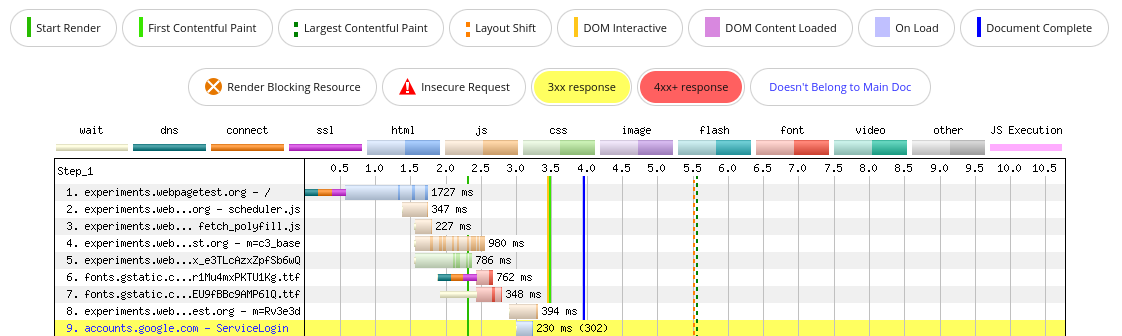 Experiments (and control run) do not correctly highlight JavaScript execution · Issue #2321 ...