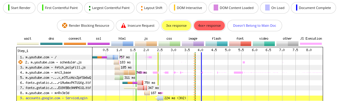 Experiments (and control run) do not correctly highlight JavaScript execution · Issue #2321 ...