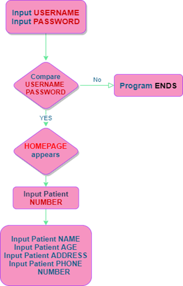 GitHub - pahadiaarun/Hospital-Management-System