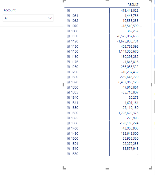 Missing rows in visual · Issue #406 · Profitbase/PowerBI-visuals-FinancialReportingMatrix · GitHub