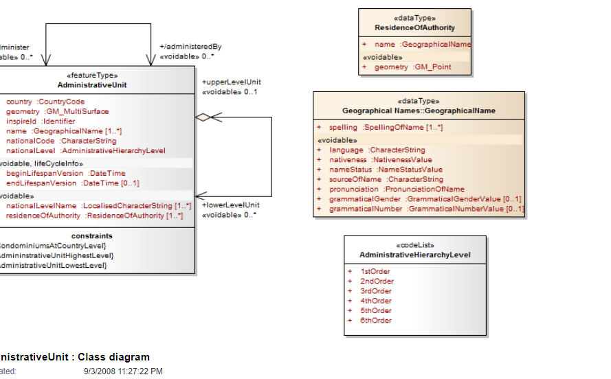 CP – Technical Guidelines: UML graph · Issue #50 · INSPIRE-MIF/technical-guidelines · GitHub