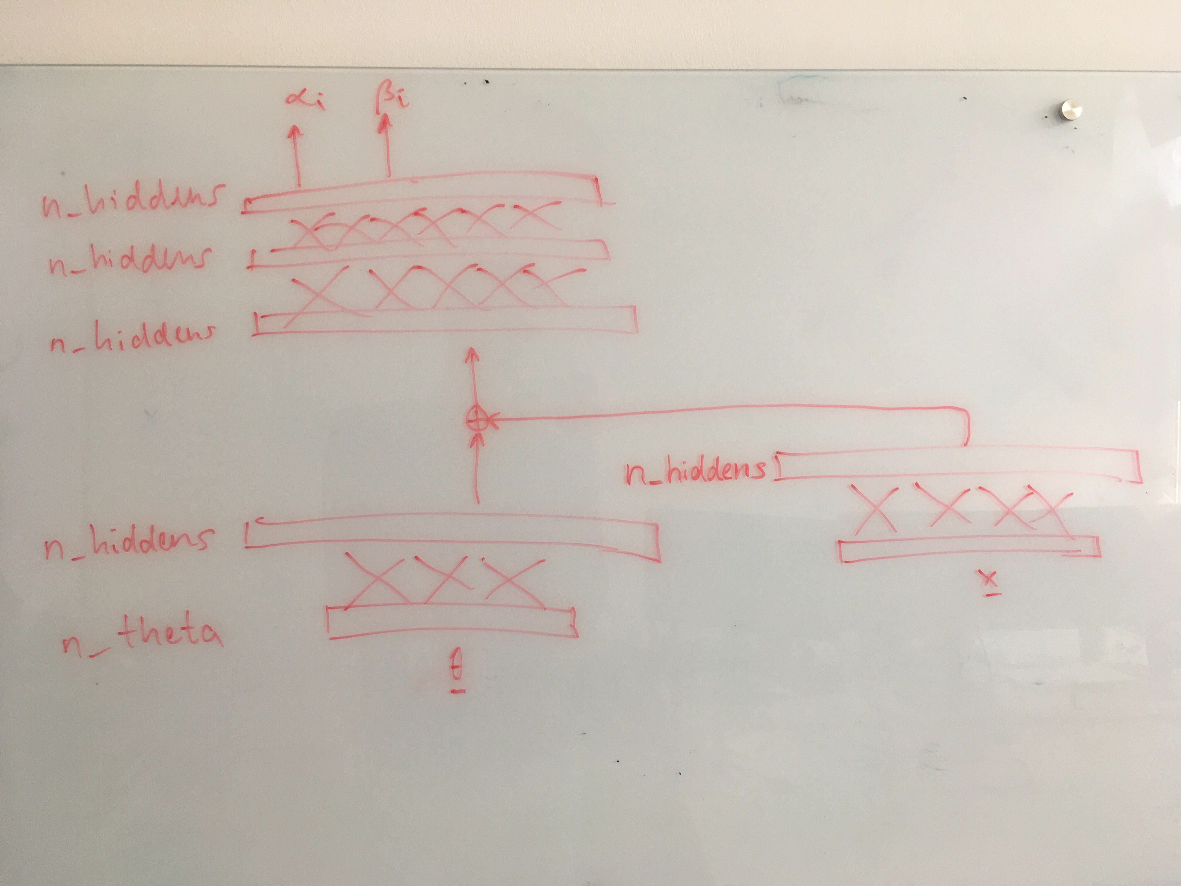 Ensure Users Can Pass Networks With Embedding Net Built In · Issue 217 · Sbi Dev Sbi · Github