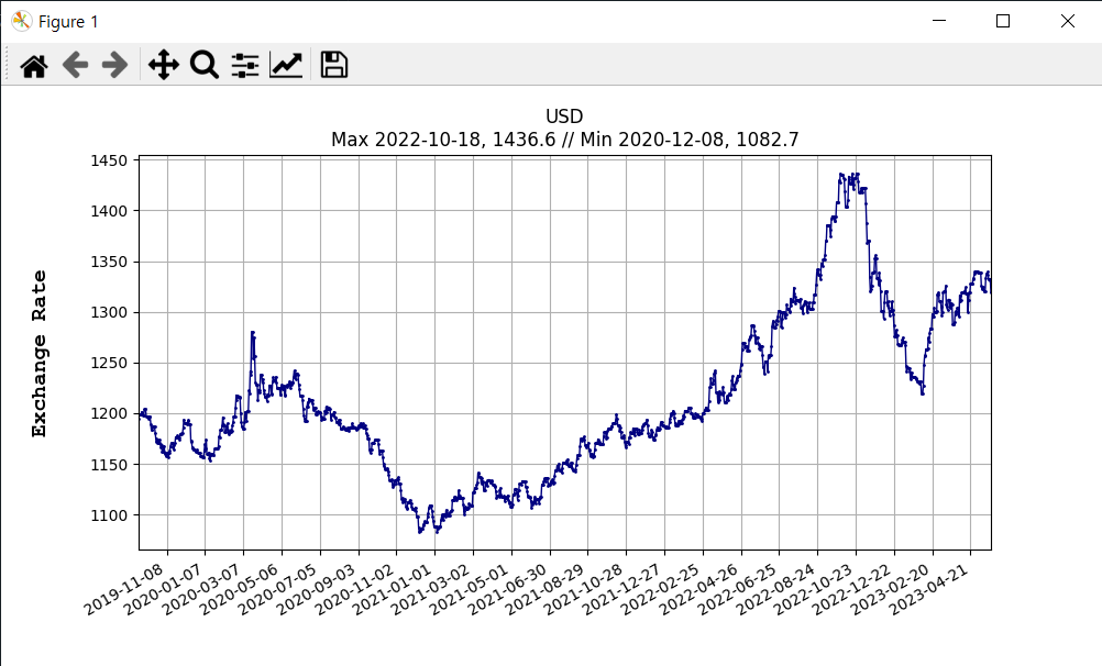 GitHub - kkilme/ExCalc: Program with exchange rate calculation and graphing functions, developed ...