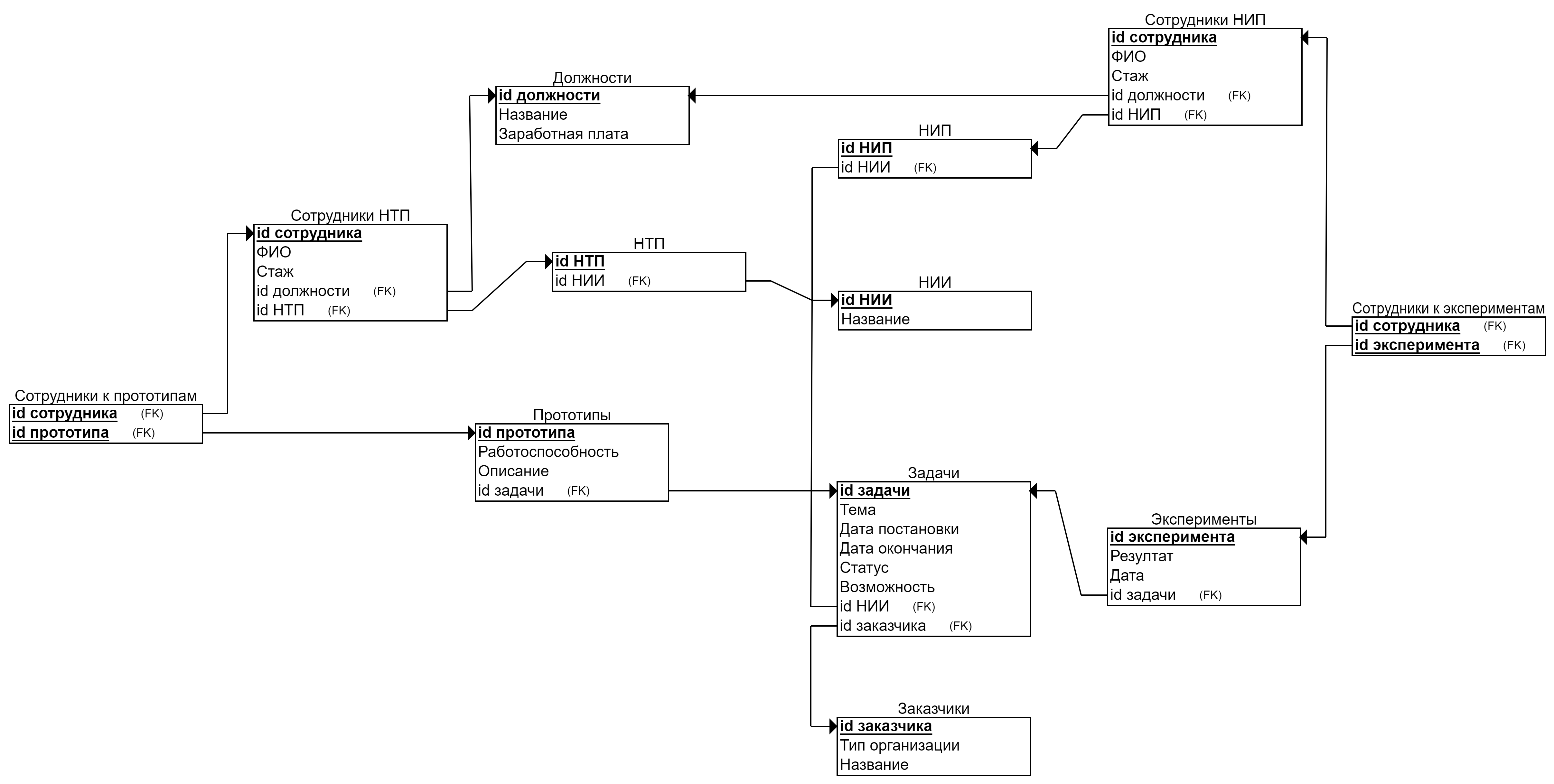 Github Jomsviking34databaselab Database Couresework