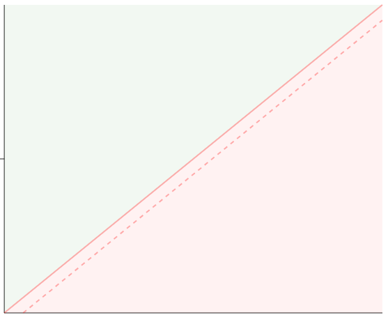 Reference Lines And Areas · Issue 10351 · Muimui X · Github