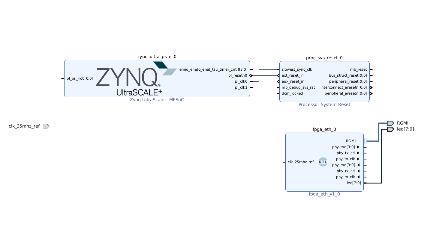 1g Rgmii On Kr260 · Issue 164 · Alexforencichverilog Ethernet · Github