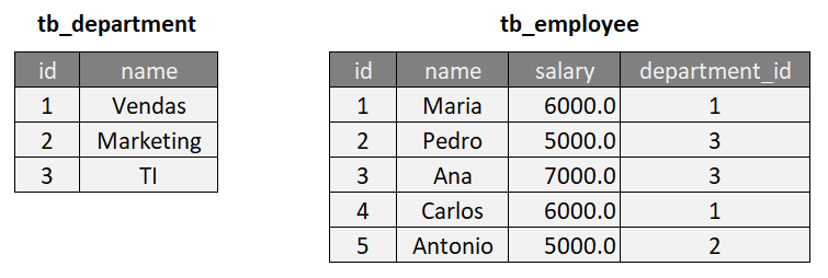 GitHub - Maycol-Mohr/aula-Java-ORM: JAVA: "Como os sistemas modernos ...