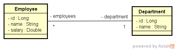 GitHub - Maycol-Mohr/aula-Java-ORM: JAVA: "Como os sistemas modernos ...