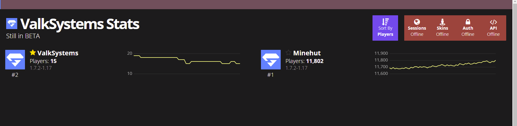 Graph not showing · Issue #279 · Cryptkeeper/Minetrack · GitHub