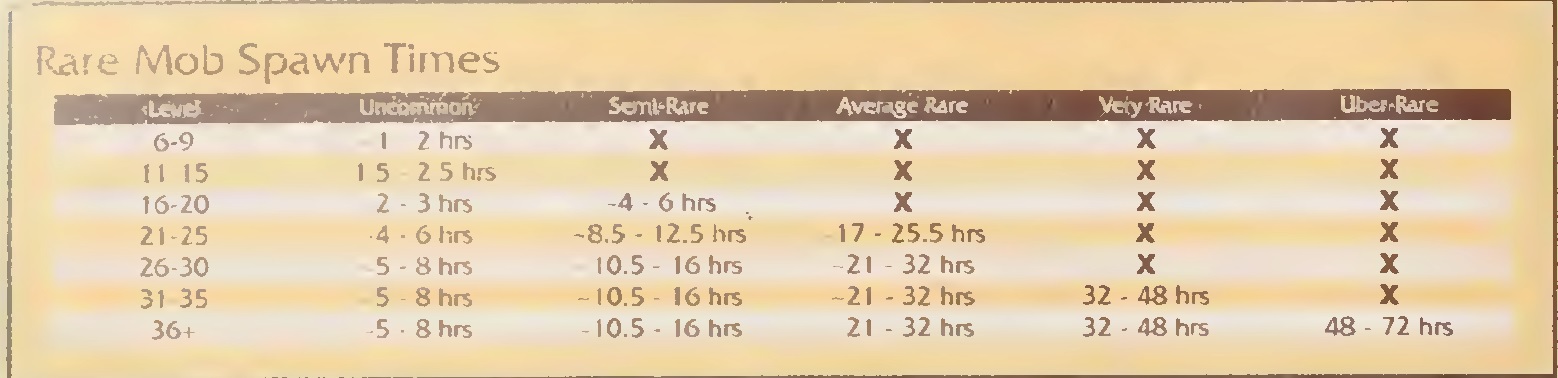 [Felwood] Olm the Wise (rare) missing movement pattern · Issue #7012 · azerothcore/azerothcore ...