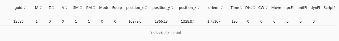 Lady Sathrah is missing movement and spawn point · Issue #8113 ...