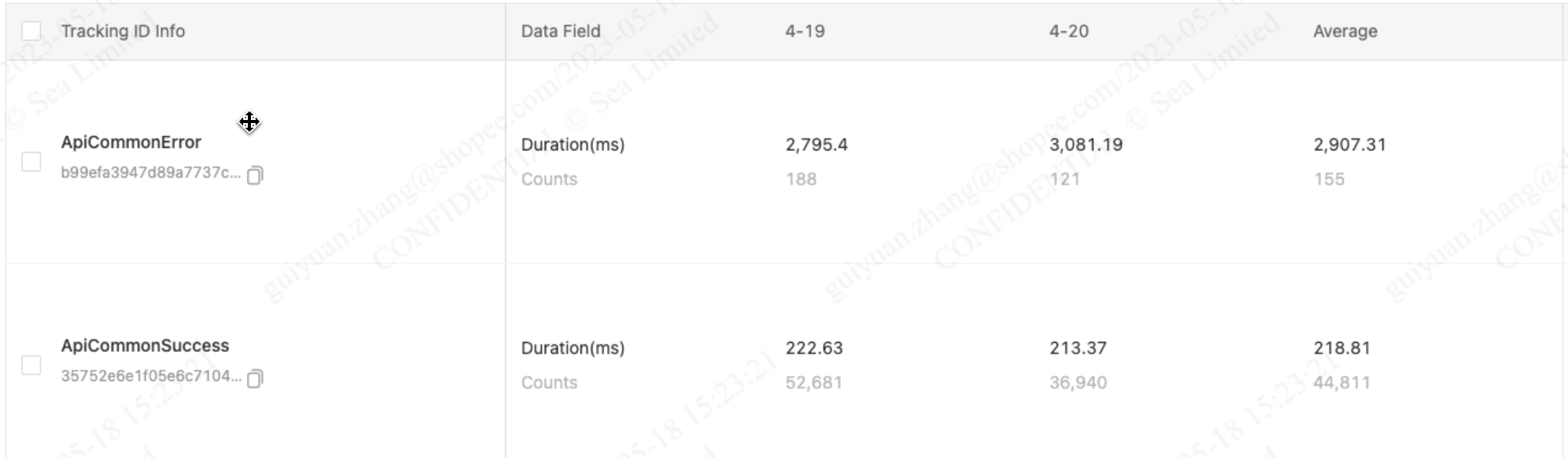 在交叉表S2中，数据可以按照列一列列展示吗？ · Issue #2215 · antvis/S2 · GitHub