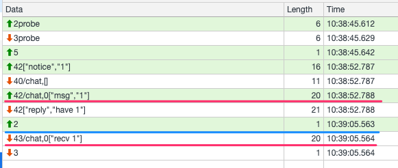 [BUG] Response and ack from server are slow · Issue #238 · googollee/go-socket.io · GitHub