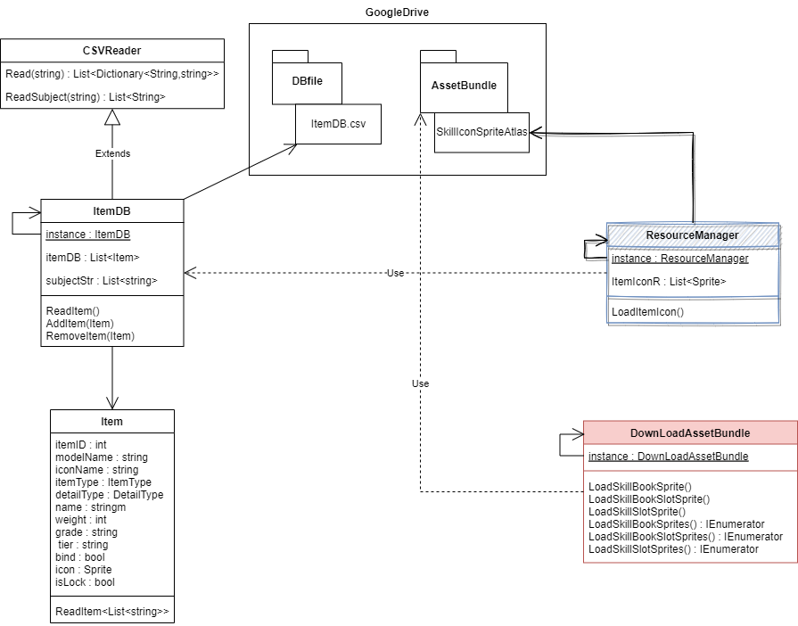 GitHub - EunYoungP/project_moonlight: first unity project by myself