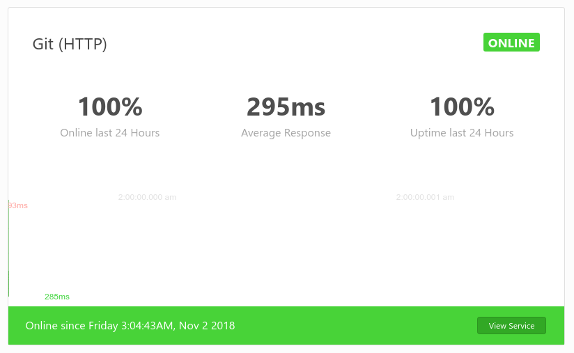 Timestamps for graph data are invalid · Issue #87 · statping/statping · GitHub