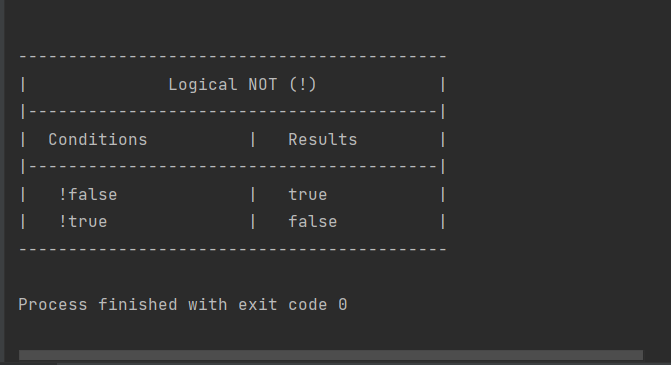 GitHub - iAmSherifCodes/Truth-Table: Constructed a truth table with ...