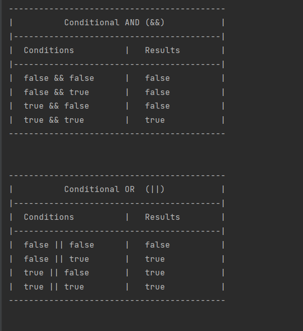 GitHub - iAmSherifCodes/Truth-Table: Constructed a truth table with java programming language